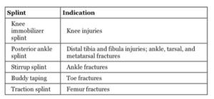 How to Splint Any Broken Bone | CU Wilderness Medicine