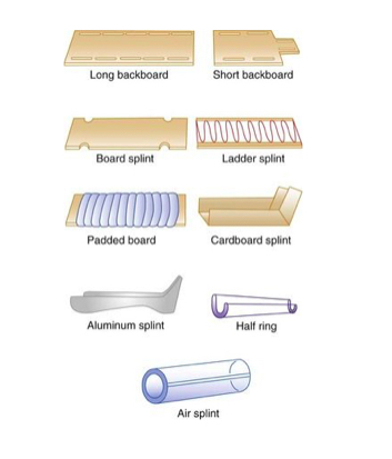 How to Splint Any Broken Bone | CU Wilderness Medicine