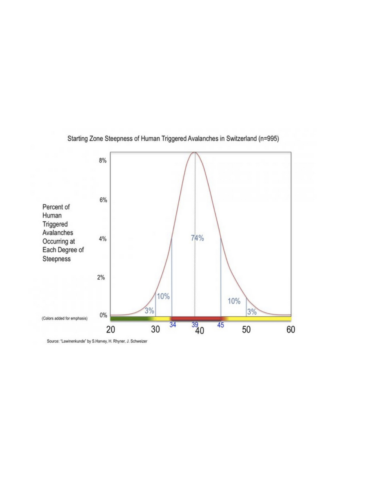 Avalanche Safety: Assessing Slope Angle | CU Wilderness Medicine